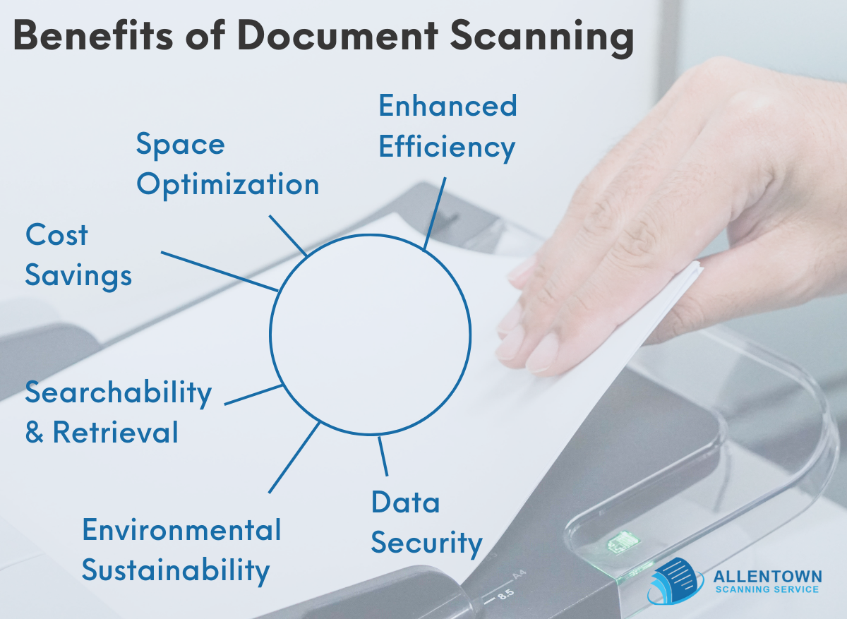 Document Scanning Services | Allentown Scanning Service